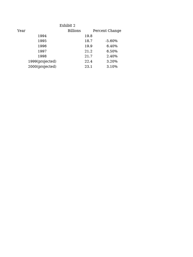 Bus 415 Group Case Excel | PDF