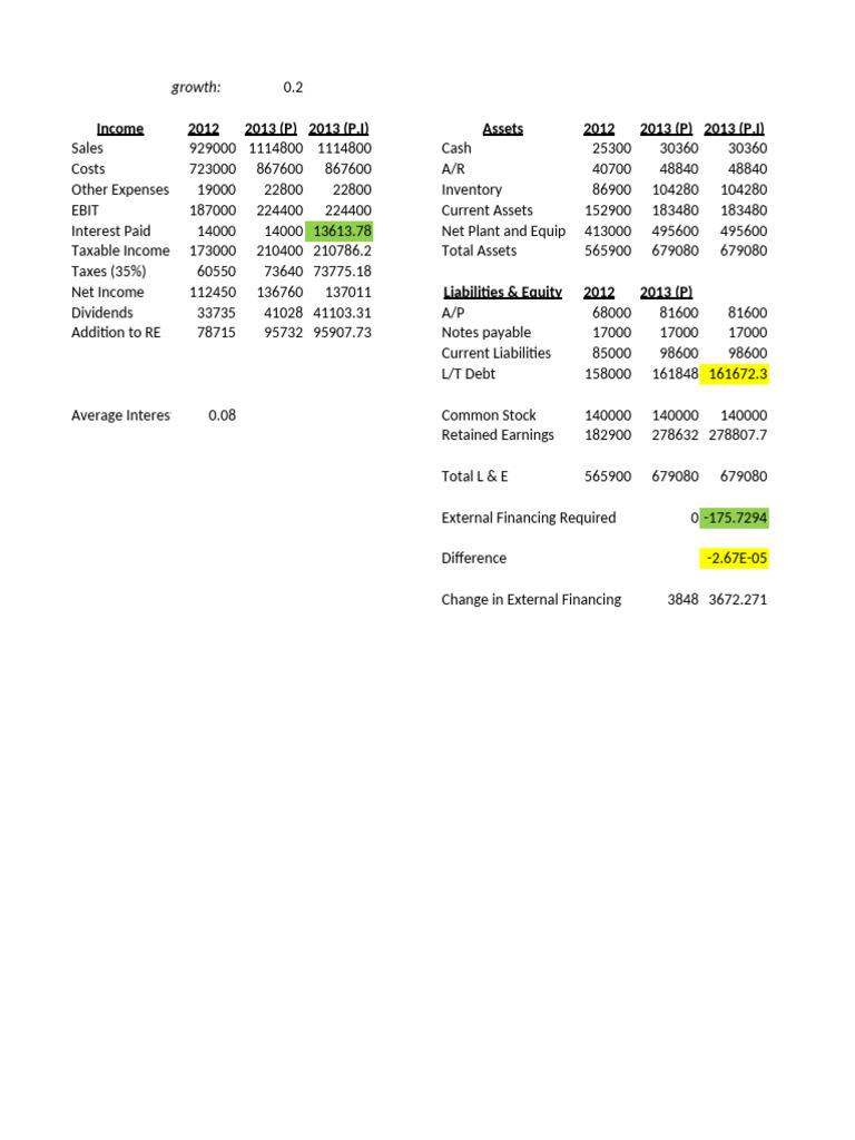 Chapter 4 Financial Statement Problems | PDF