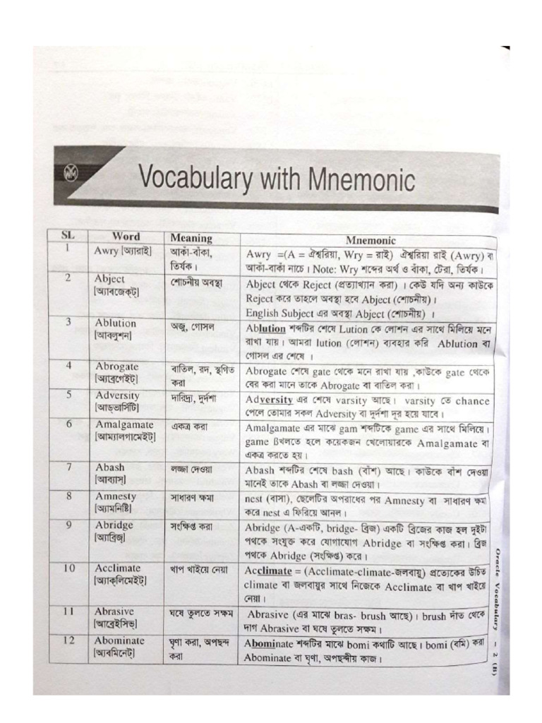 Vocabulary With Mnemonic | PDF