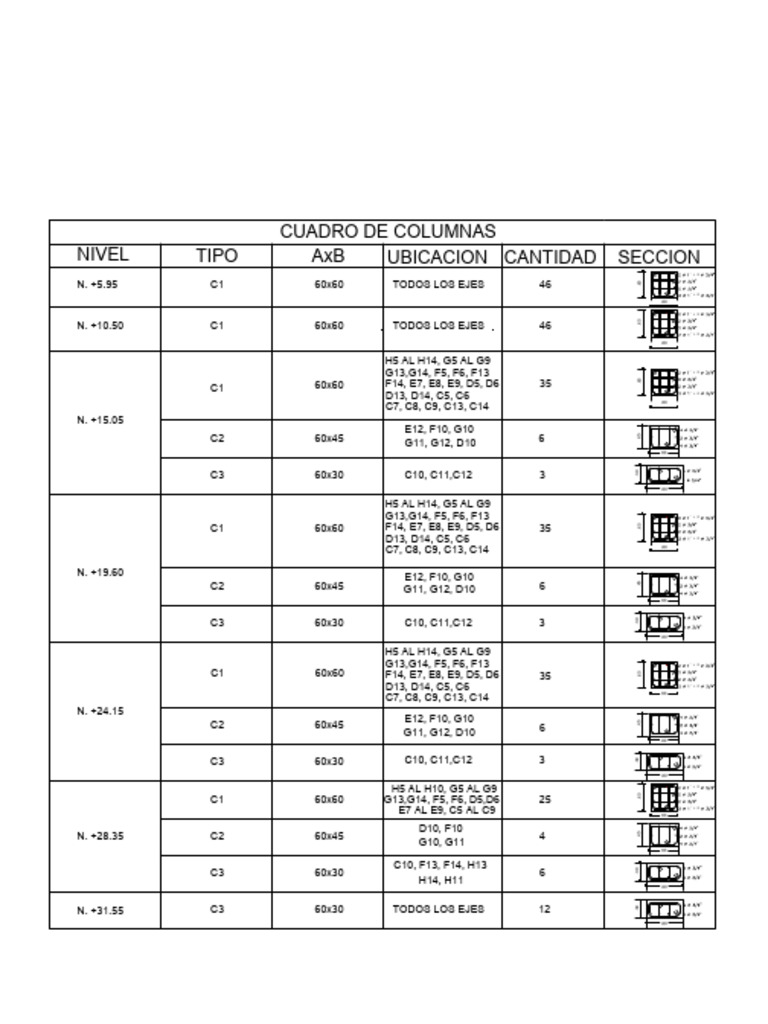 Cuadro de Columnas por Nivel y Tipo | PDF | Ajedrez