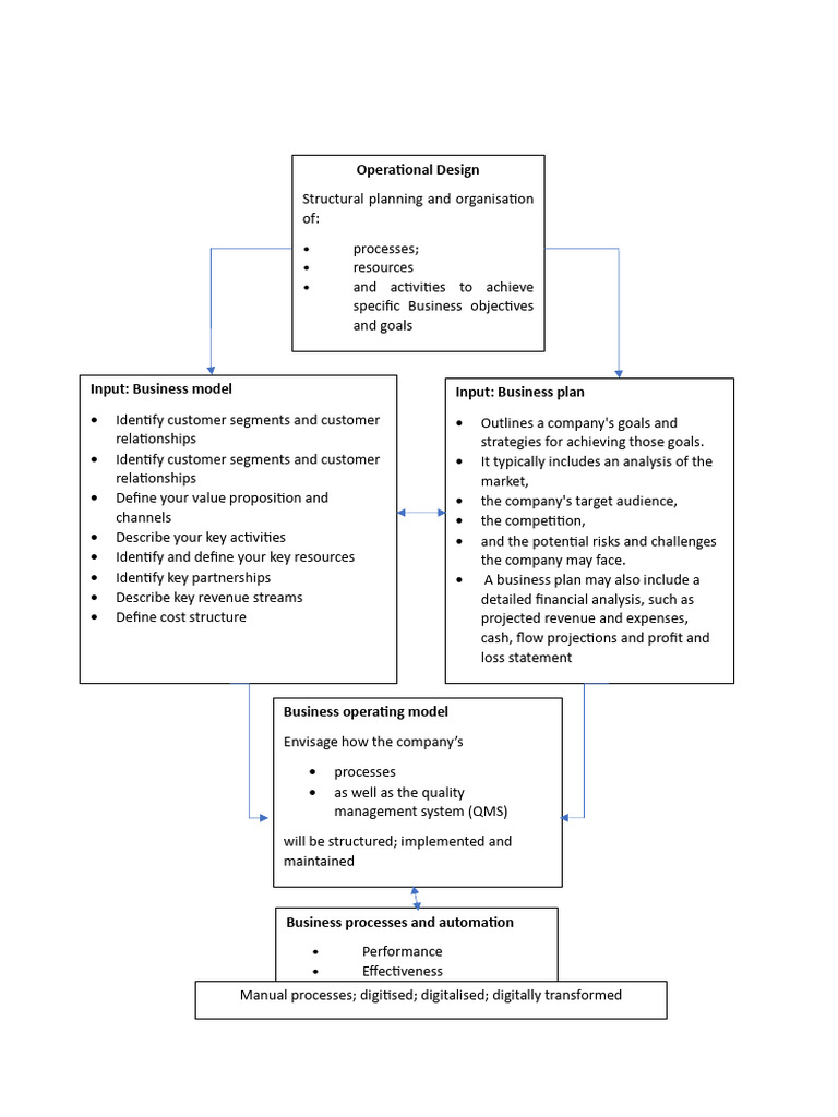 CED - Operational design summary | PDF