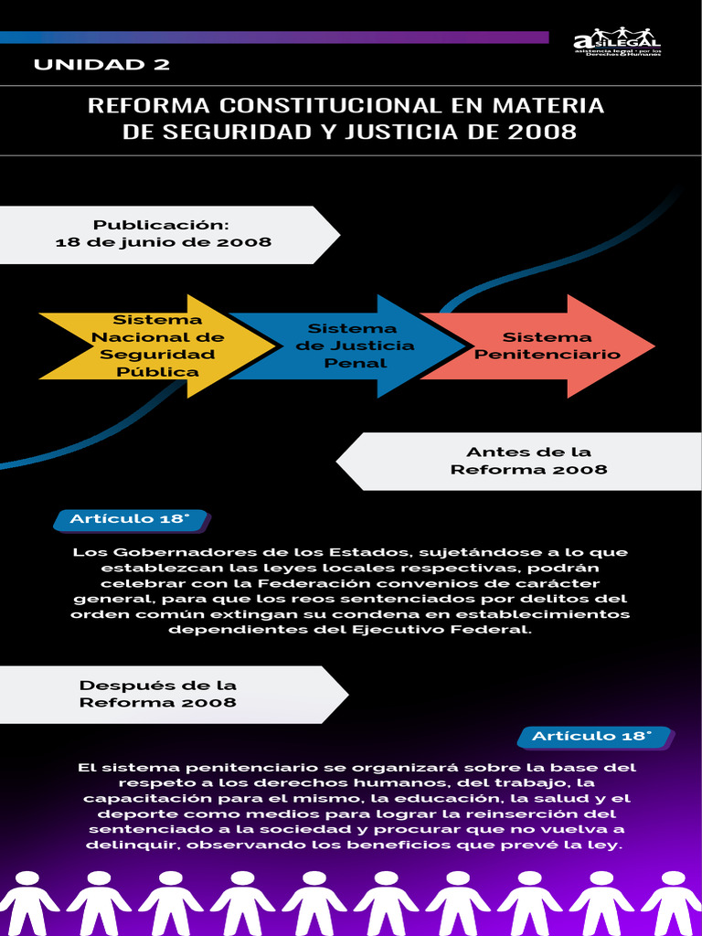 U2_infografia | PDF
