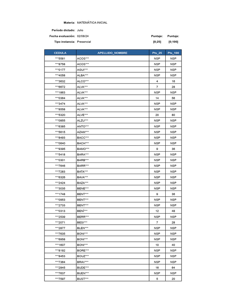 Resultados PI Segundo Semestre | PDF
