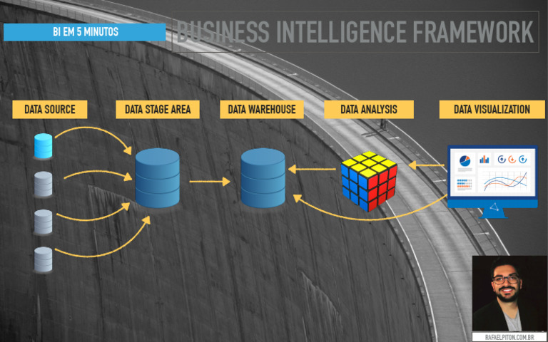 Business Intelligence Framework | PDF