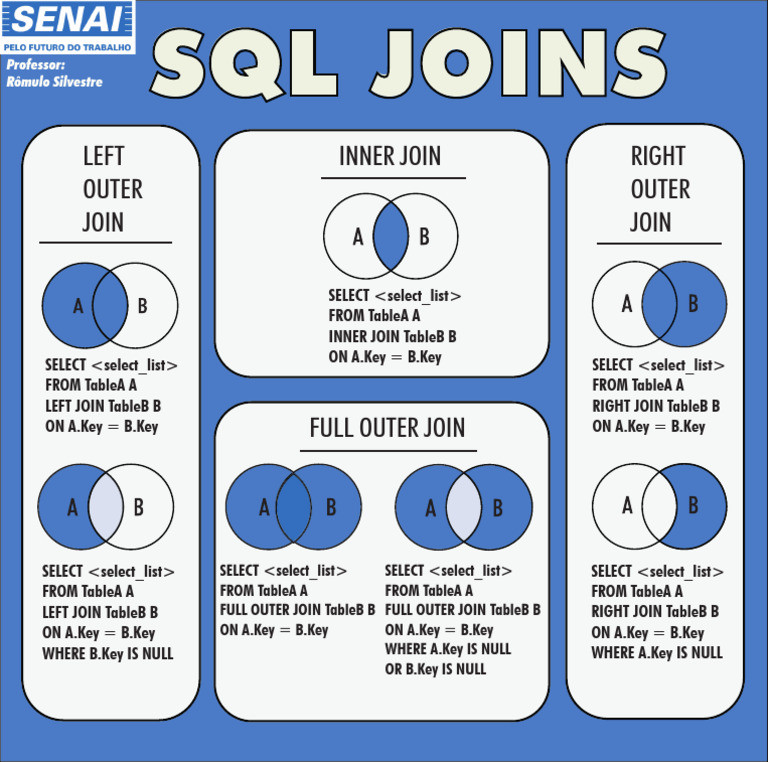SQL Joins-1 | PDF
