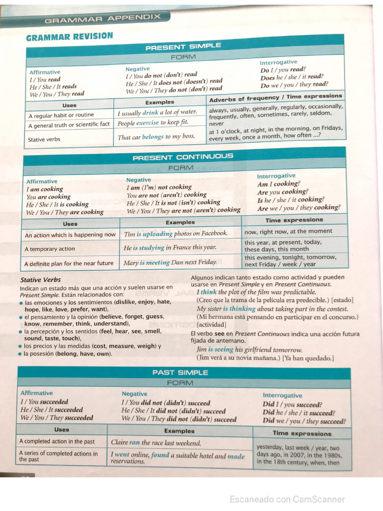Grammar Appendix | PDF
