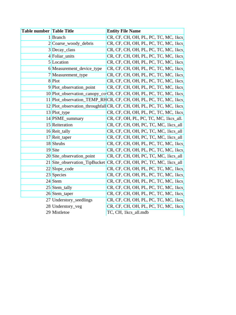 Database Entity Metadata Aug07 | PDF