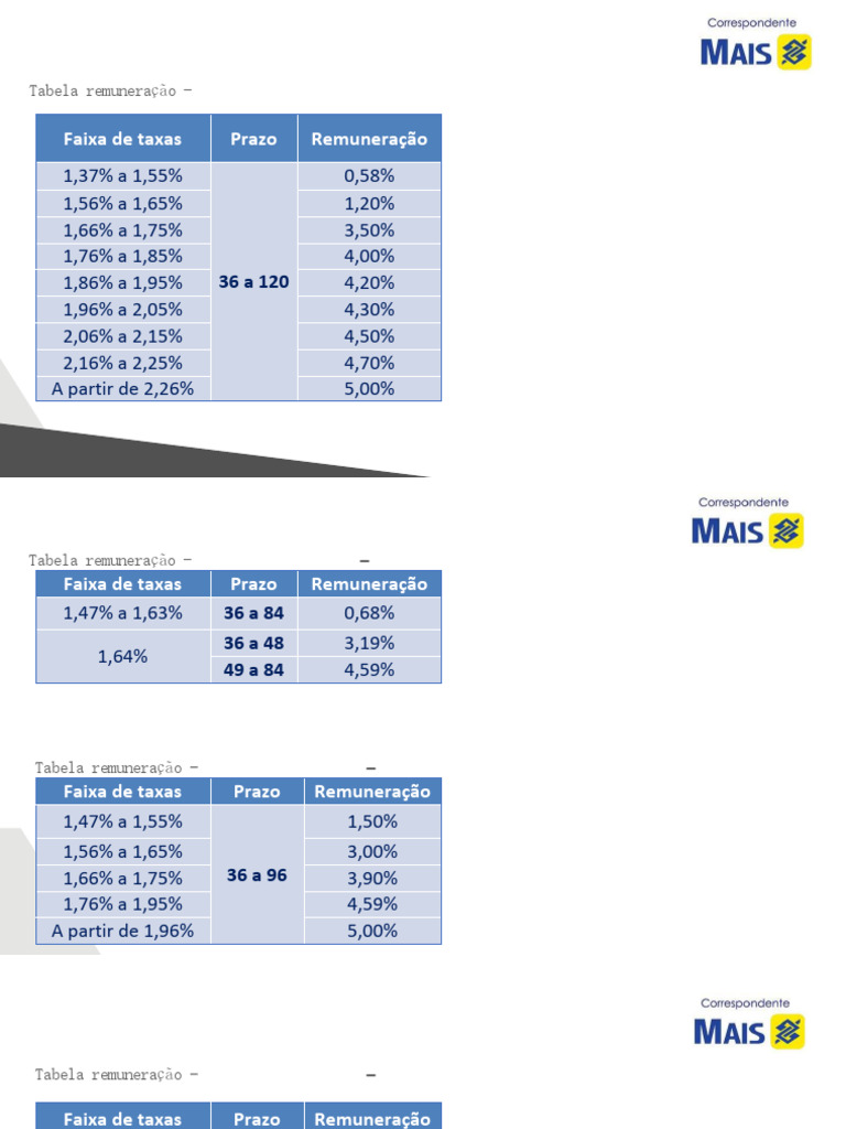 Tabela Nova 5% Master Nova | PDF