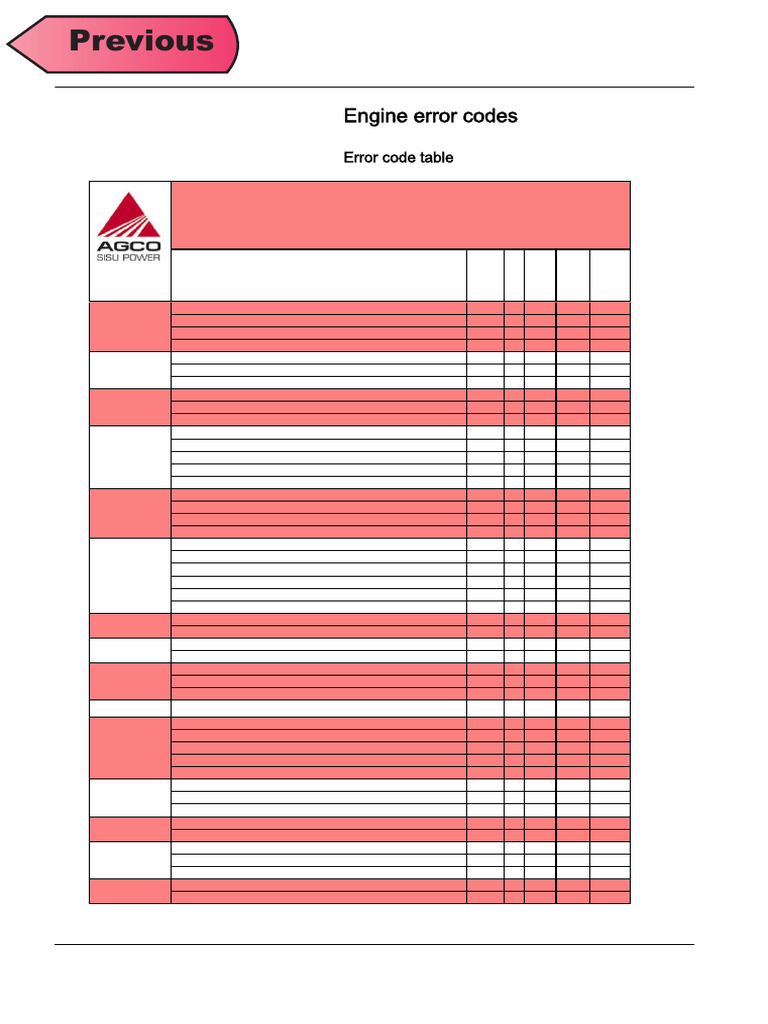 Engine Fault Codes 2 | PDF