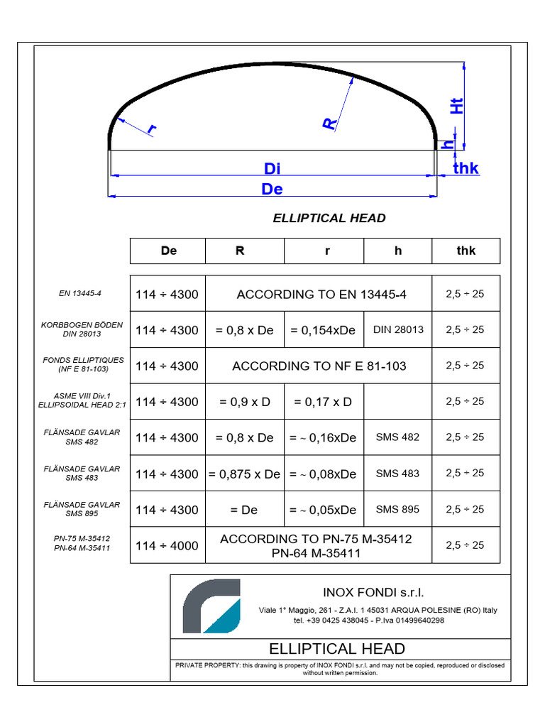 Fondo Ellittico | PDF