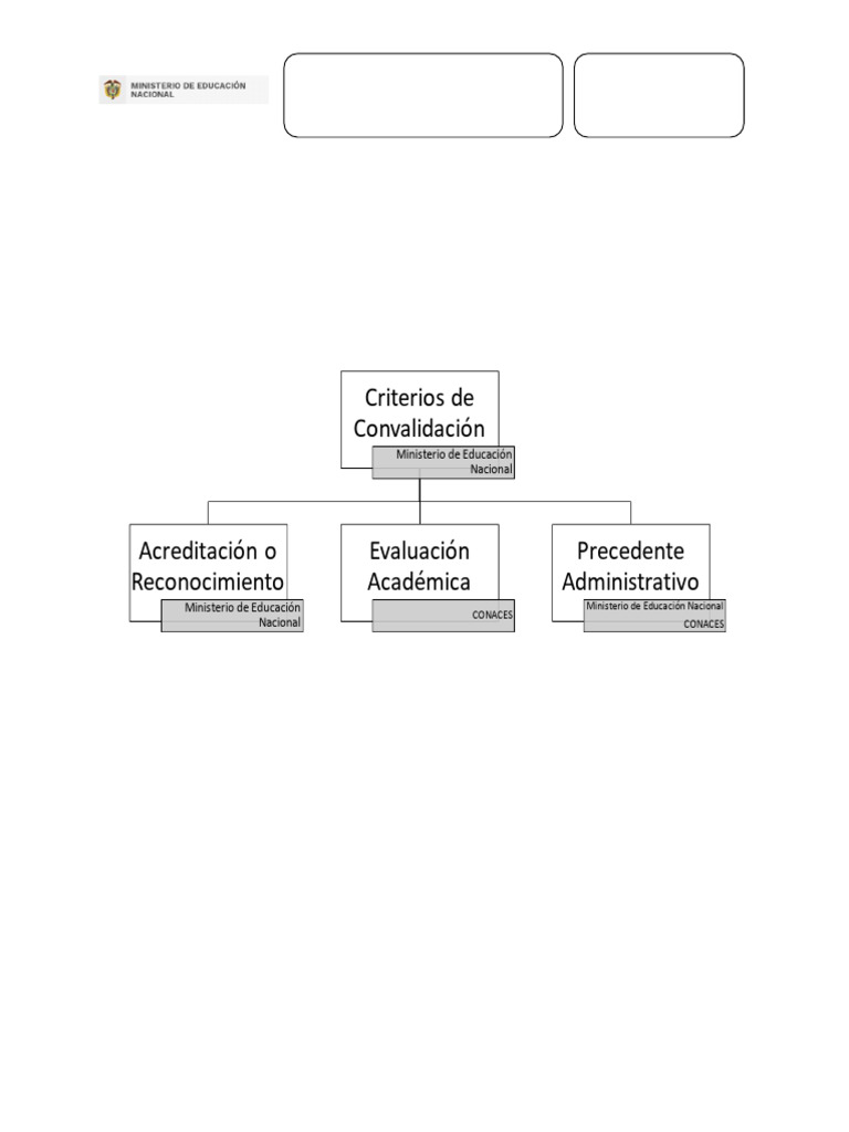 Tipos de Convalidacion en Colombia | PDF | Educación más alta | Evaluación