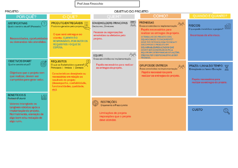 Exemplo PM Canvas 01 | PDF | Language Arts & Discipline