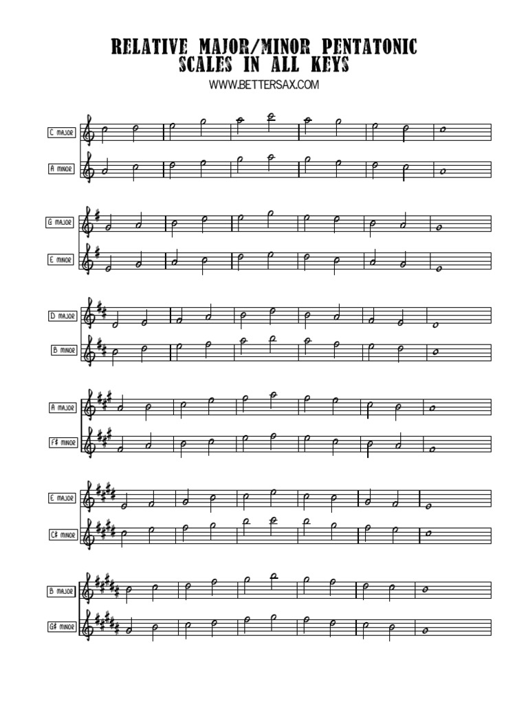 Relative Majorminor Pentatonic Scales | PDF