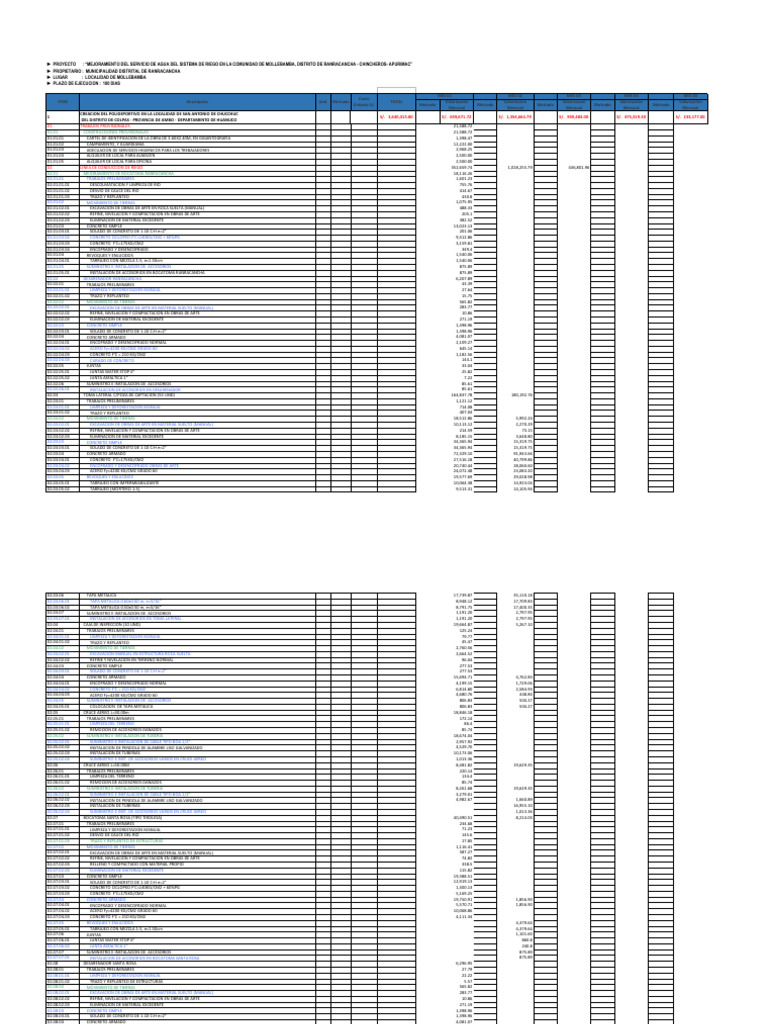 09.02 Cronograma Valorizado Ranracancha VR1 | PDF