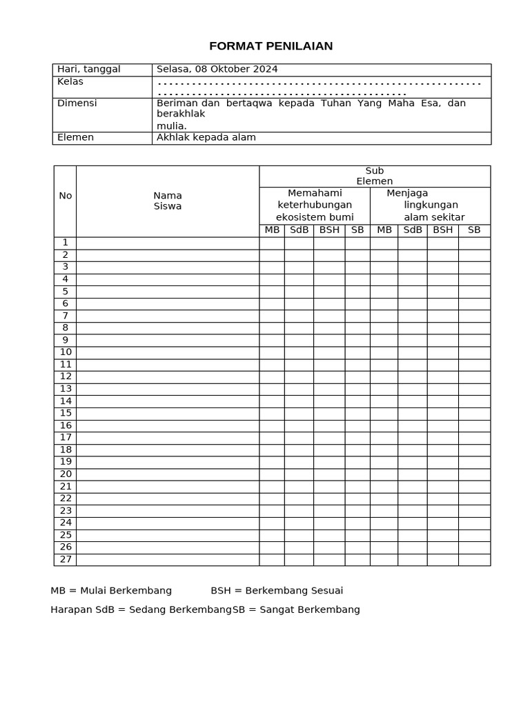 Format Penilaian p5 | PDF