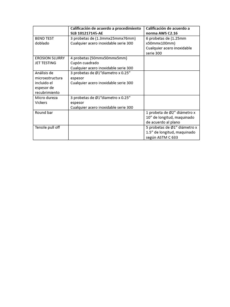Calificación de Acuerdo A Procedimiento SLB 101217145-AE Calificación ...