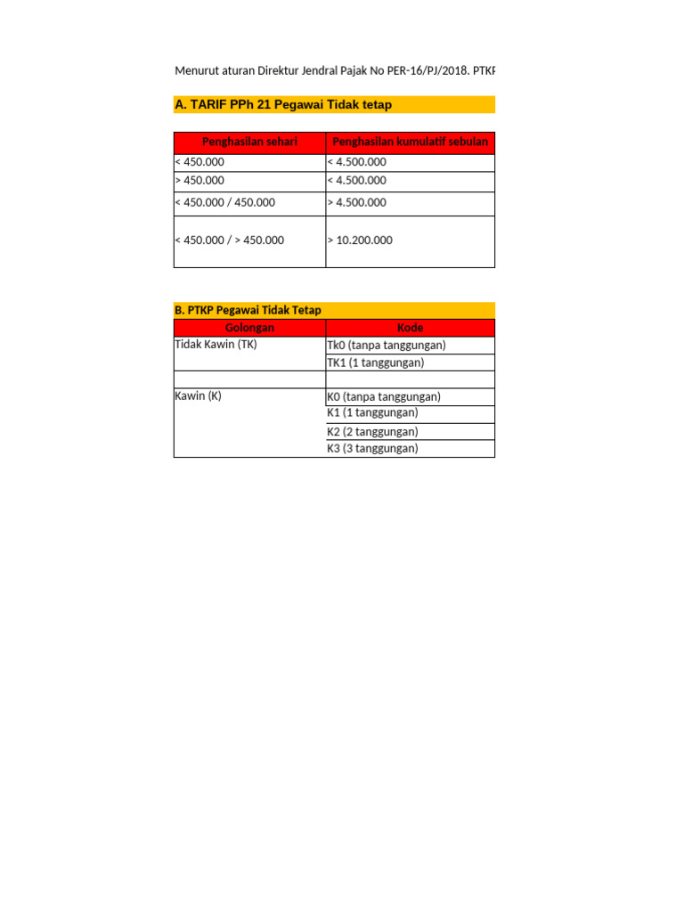 Hitung PPH 21 Pegawai Tidak Tetap | PDF
