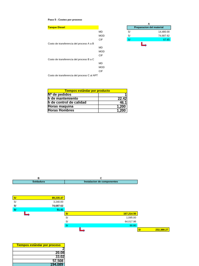 PUNTO 2 - COSTEO | PDF