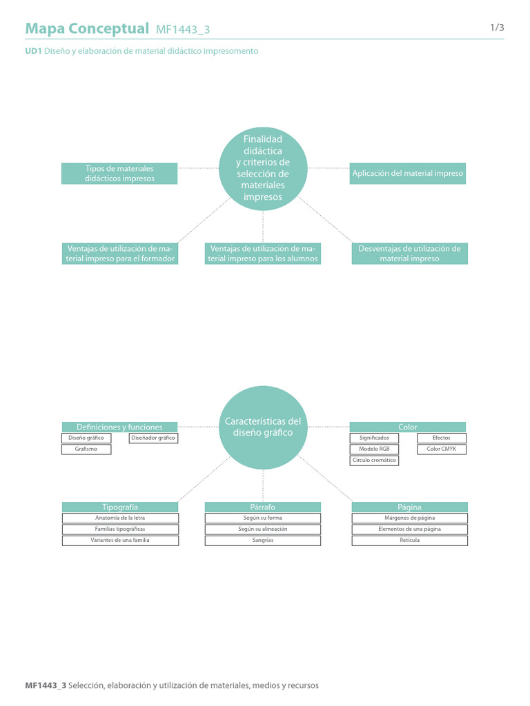 Mapa Conceptual - UD1 | PDF
