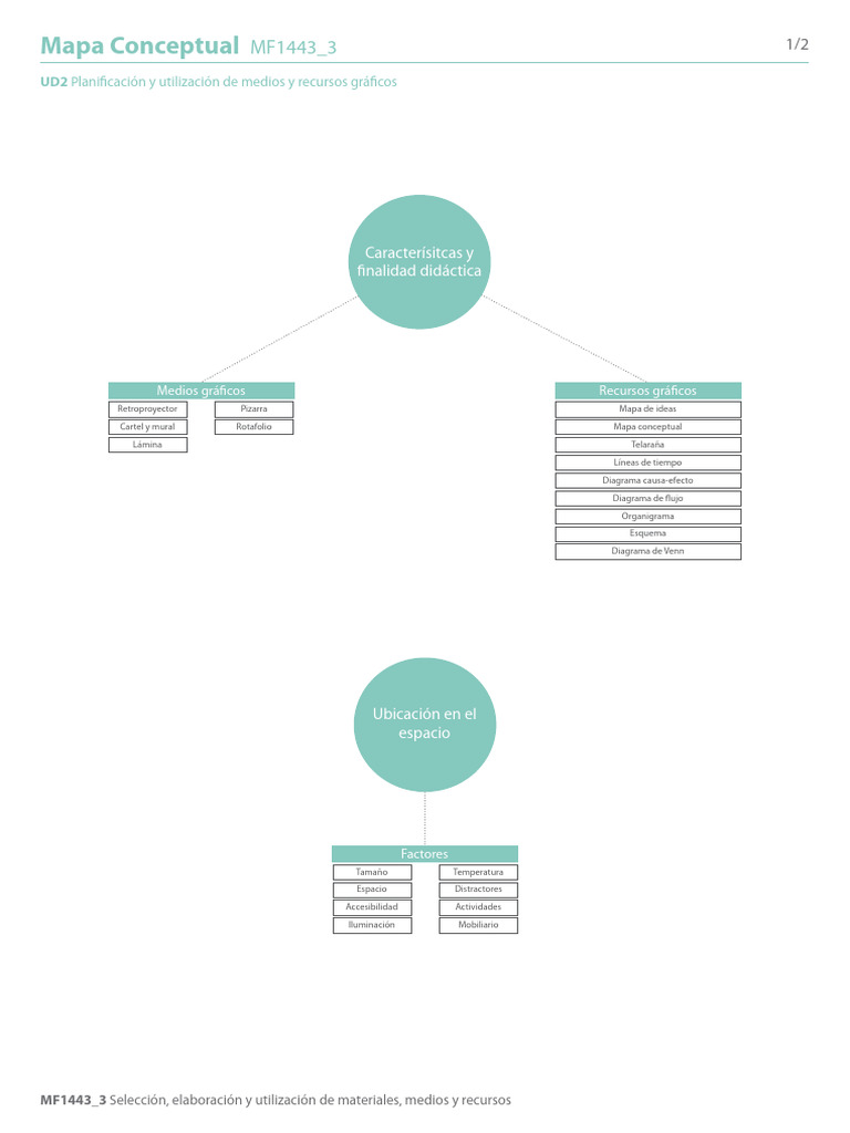 Mapa Conceptual - UD2 | PDF