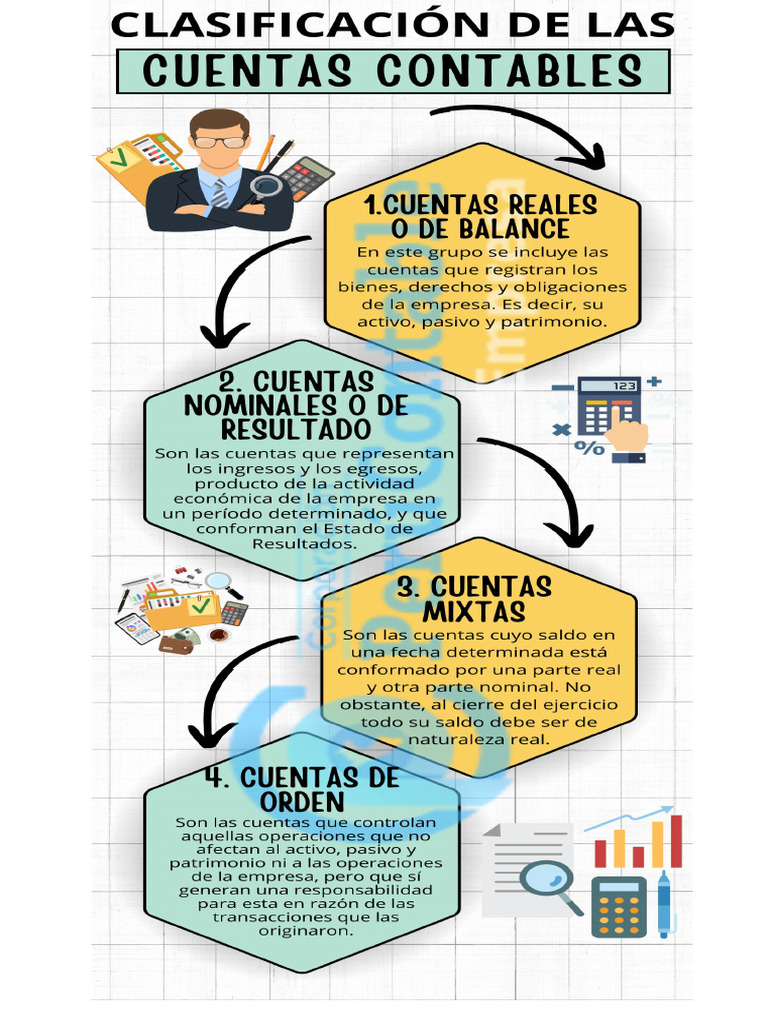 Clasificacion De Las Cuentas Contables Pdf