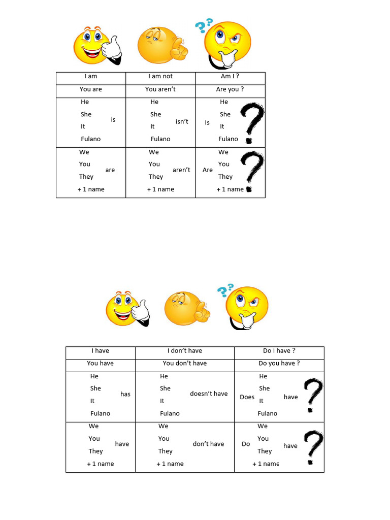 Be and Have L1 Unc 2 Tabelas | PDF