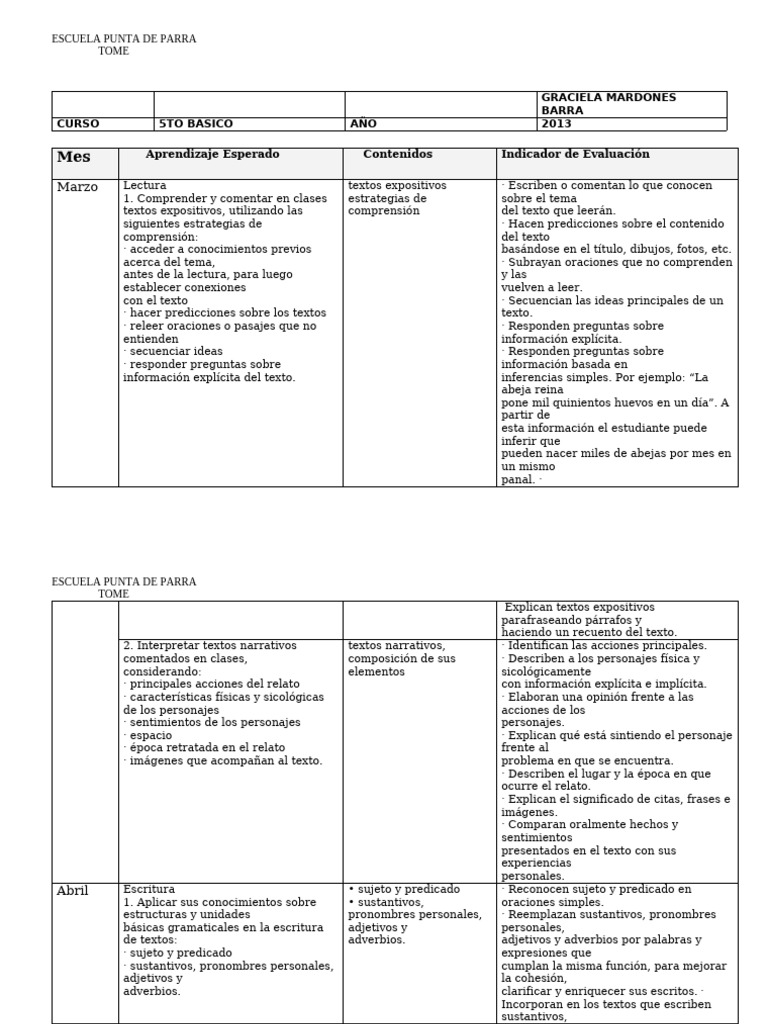Anual de Lenguaje 5º | PDF