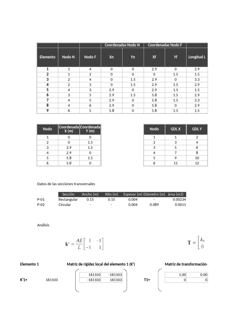 MATRIZ DE RIGIDEZ PROYECTO FINAL | PDF