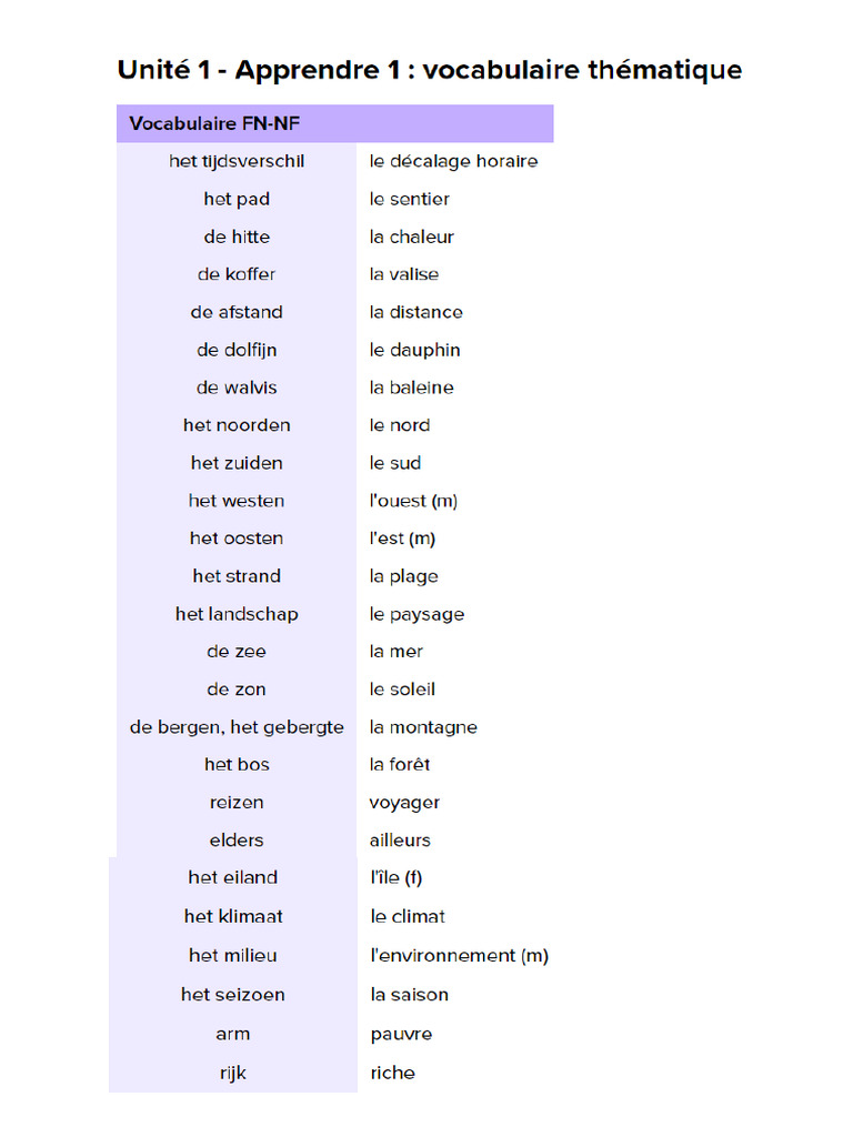 Apprendre 1 2 4 van unité 1 woorden voor toets okt 2024 | PDF
