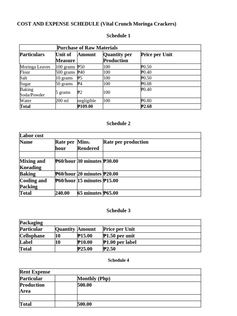 COST AND EXPENSE ENTREP VITAL CRUNCH! | PDF