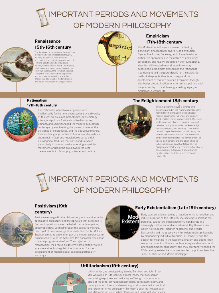 Timeline Sofia Chavarria | PDF