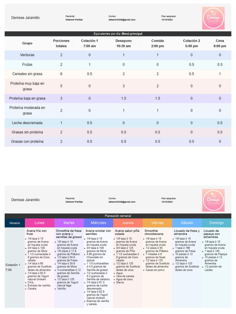 Plan Debhani-Partida 13-10-2024 | PDF | Tortilla | Cuisine Of The Americas