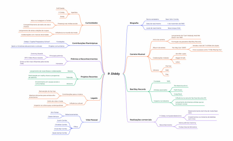 P. Diddy | PDF