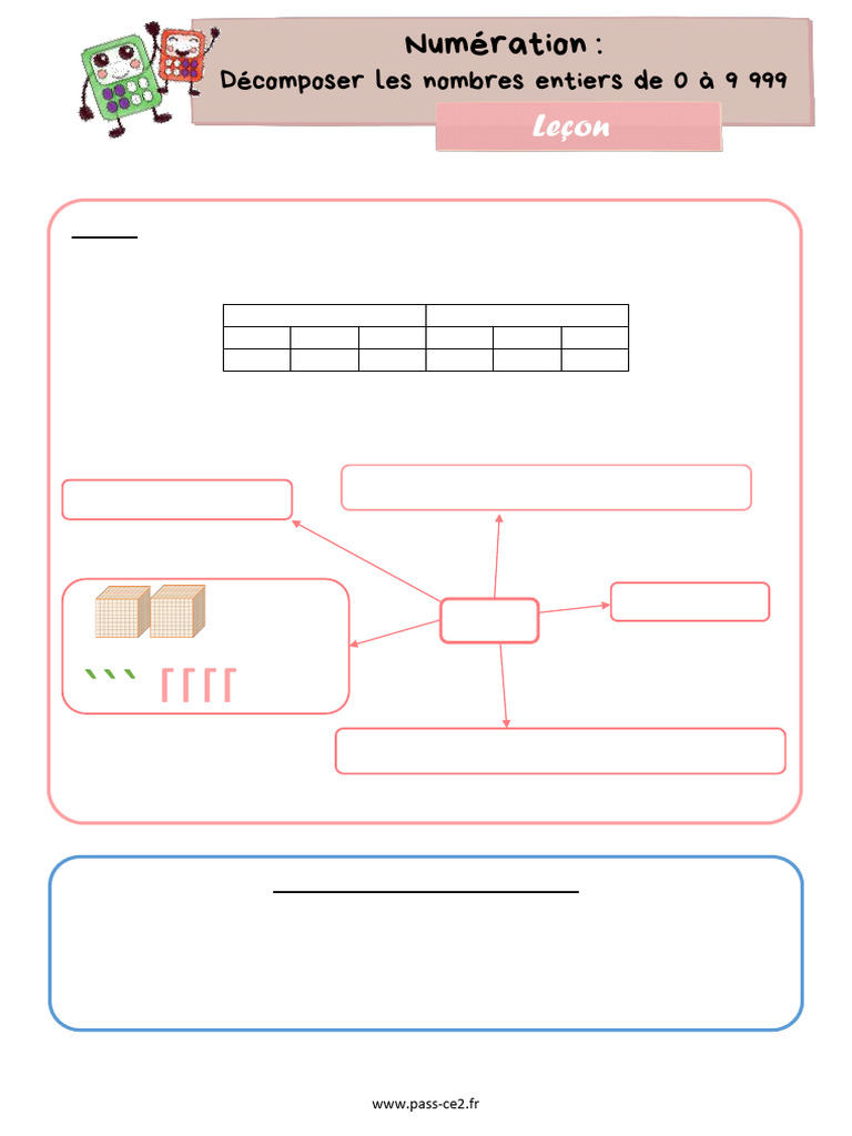 Pece2 Leçon Ce2 Décomposer Les Nombres de 0 À 9999 | PDF