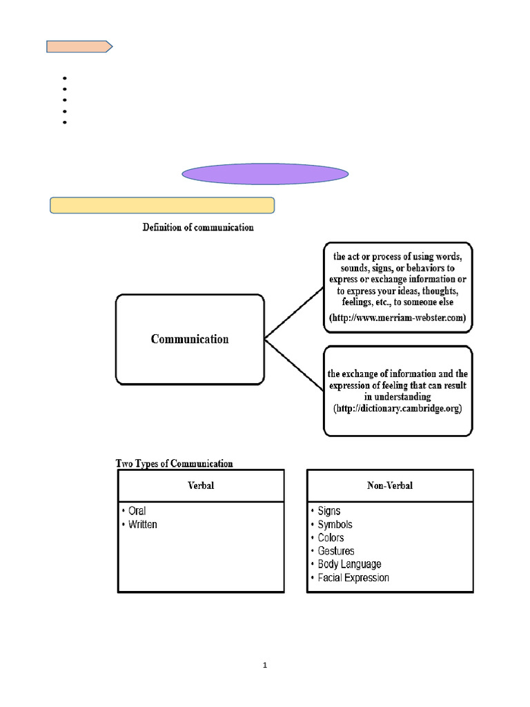 Mil Lesson 1 Introduction To Mil | PDF