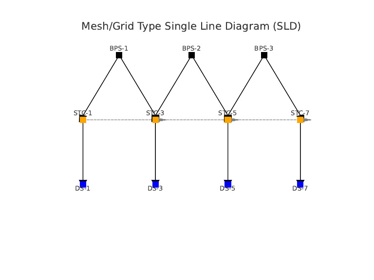 Mesh Grid SLD | PDF