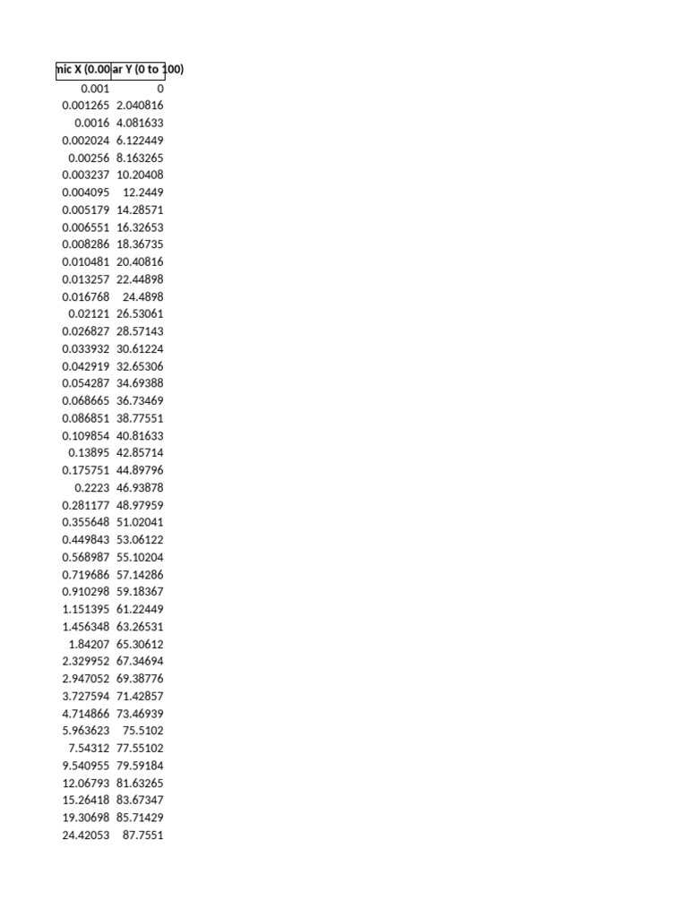 Logarithmic Vs Linear Scale | PDF