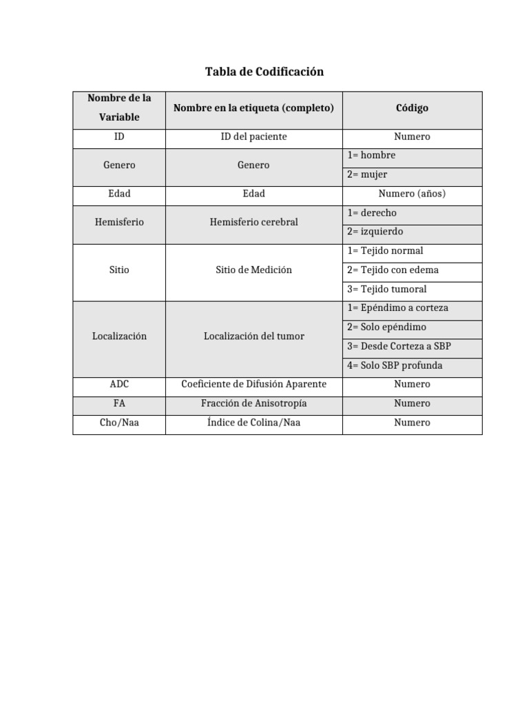 Tabla de Codificación (1) | PDF