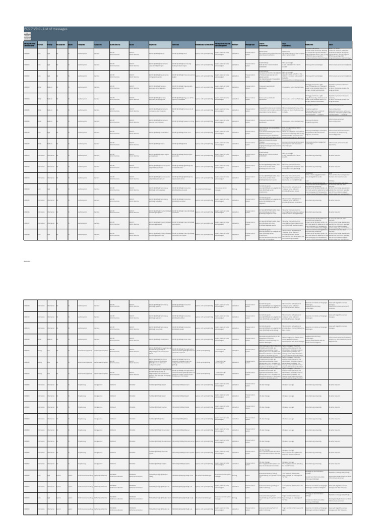 pcs7 Messages V90 | PDF