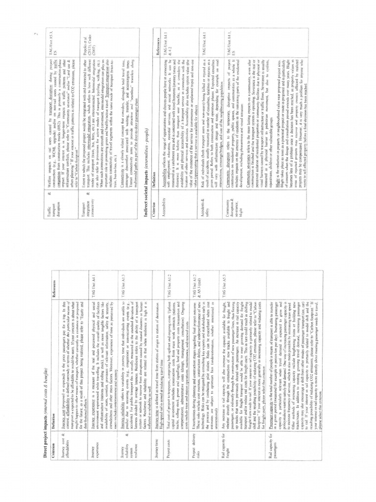 Direct and Indirect Project Impacts | PDF