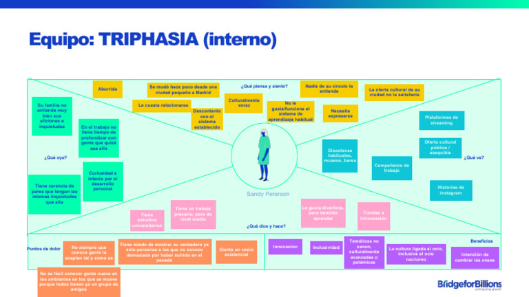 Mapa de empatía interno | PDF