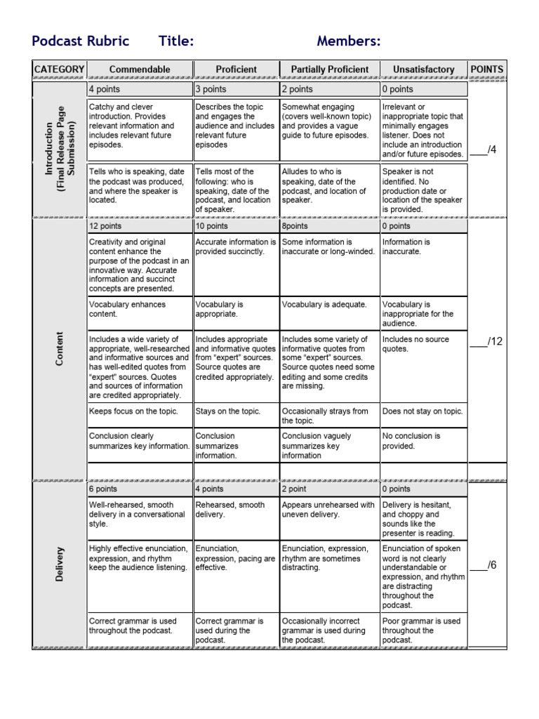 Podcast Rubric Fall 23 | PDF