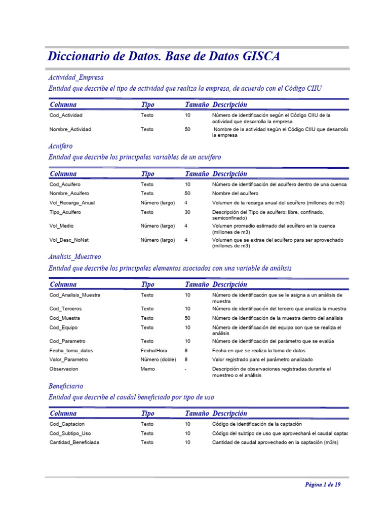 Anexo 2 Diccionario Datos Gisca | PDF