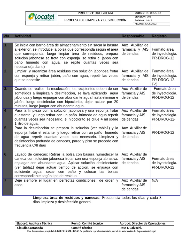 Pr-Drog-12 Procedimiento Limpieza y Desinfeccion Canecas | PDF