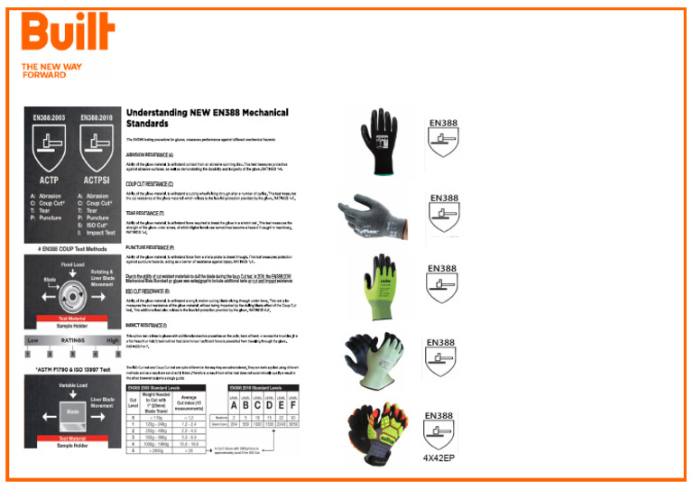 Glove Safety Poster | PDF