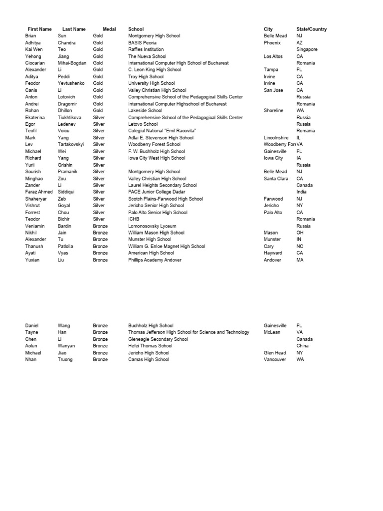Nac 2024 Grading Medals 1 1 | PDF