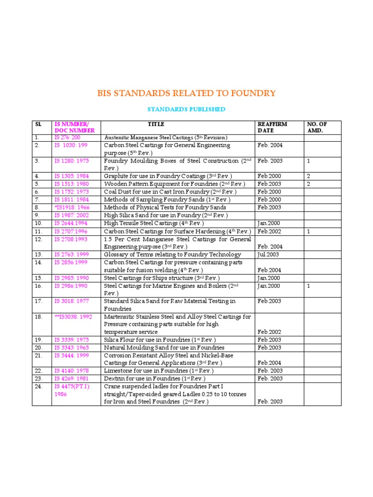 Bis Standards | PDF | Foundry | Steel