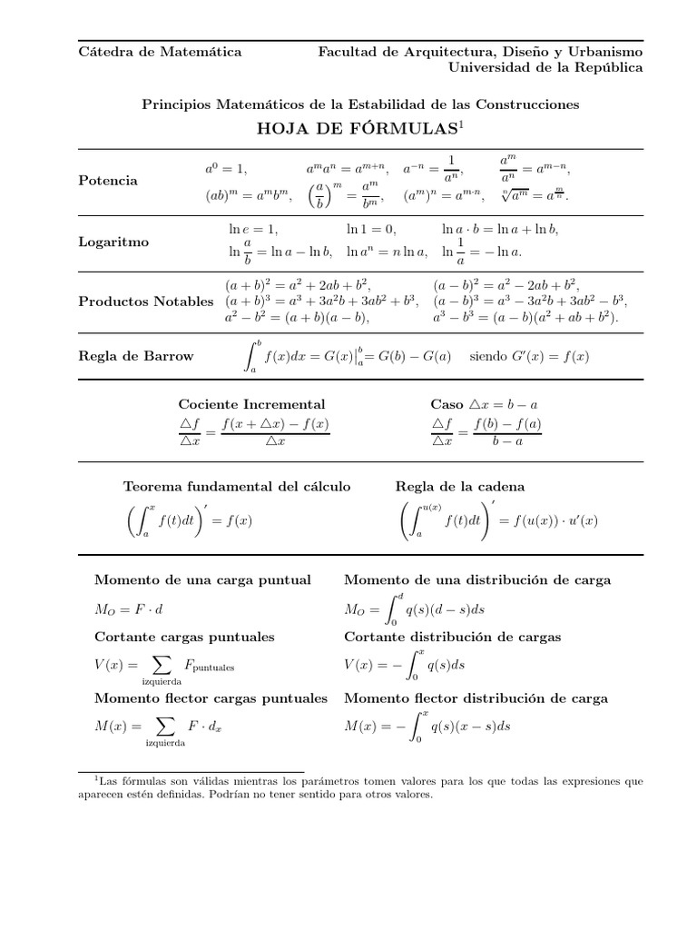 Hoja_de_formulas_principios | PDF Hoja_de_formulas_principios | PDF