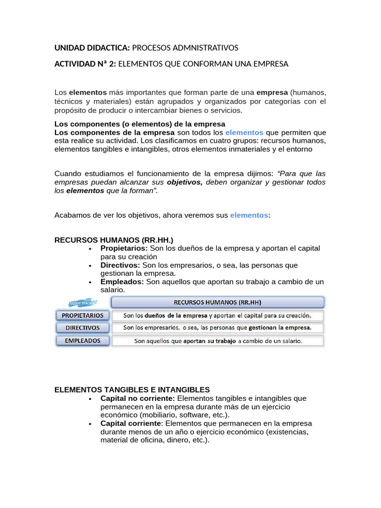 Actividad 02 Elementos Que Conforman Una Empresa | PDF