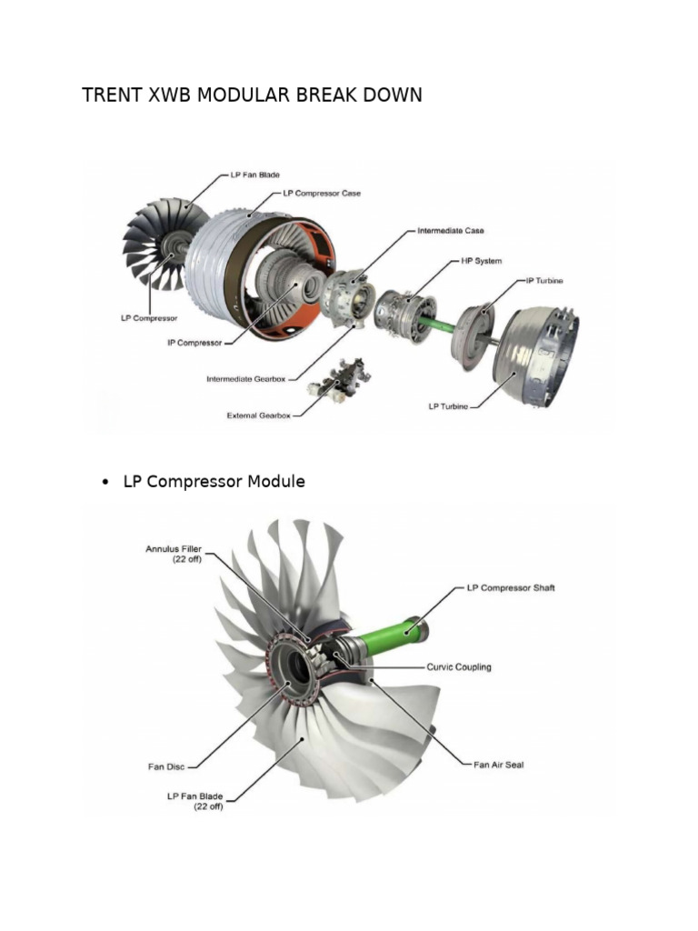 Trent XWB Modular Break Down | PDF